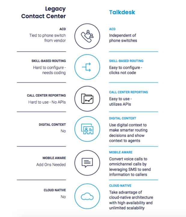 A Contact Center Features Checklist for 2018 | Talkdesk A Contact Center Features Checklist for 2018 | Talkdesk